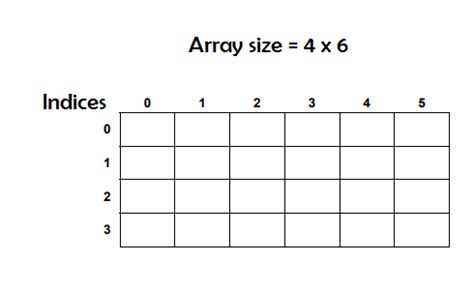 Arreglos En Visual Basic NET Vectores Y Matrices