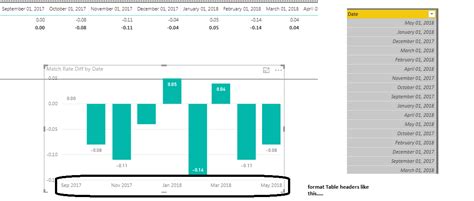 Solved Matrix With Proper Date Column Headings Microsoft Fabric Community