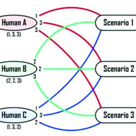 Three Tasks Combinatorial Optimization Example 32 Download Scientific Diagram