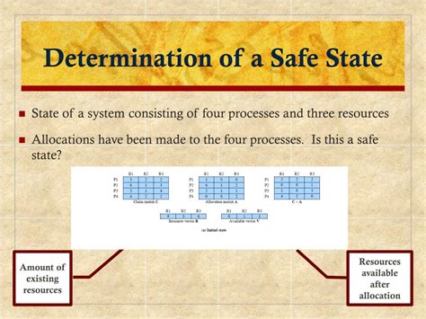 Ppt Chapter 6 Concurrency Deadlock And Starvation Powerpoint Presentation Id 2468389