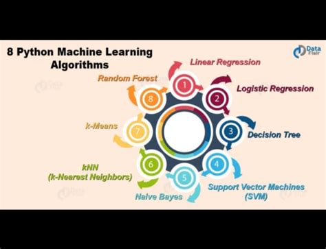 Do Computer Science And Machine Learning Projects Programming Projects By Josegwdeveloper Fiverr