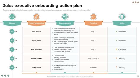 Executive Onboarding Powerpoint Ppt Template Bundles Ppt Example