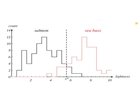 Types Of Pattern Recognition Model Lecture Notes Ppt