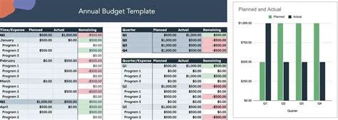 The Best Free Business Budget Templates In 2024 Blog