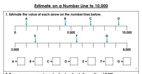 Estimate On A Number Line To 10 000 Classroom Secrets Classroom Secrets