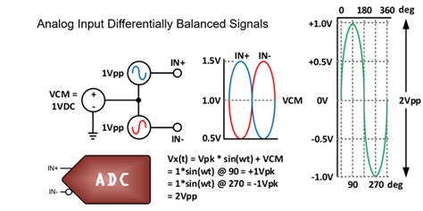 Ads6445 Reference Voltage Of Adc When Set To Internal Reference Mode