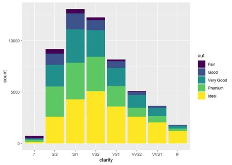 Chapter 4 Data Visualization I R Ewha Sunbok Lee