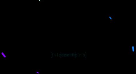 Dileepa Peiris On Linkedin Project Java Programming Oop Project