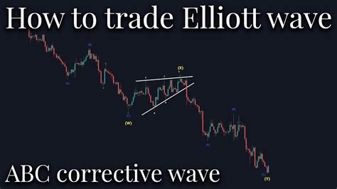 How To Trade Elliott Wave Abc Corrective Wave Youtube