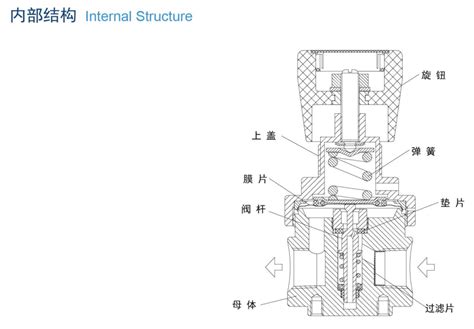 进口氢气瓶减压阀 美国十大品牌 美国尼科（nico）工业集团
