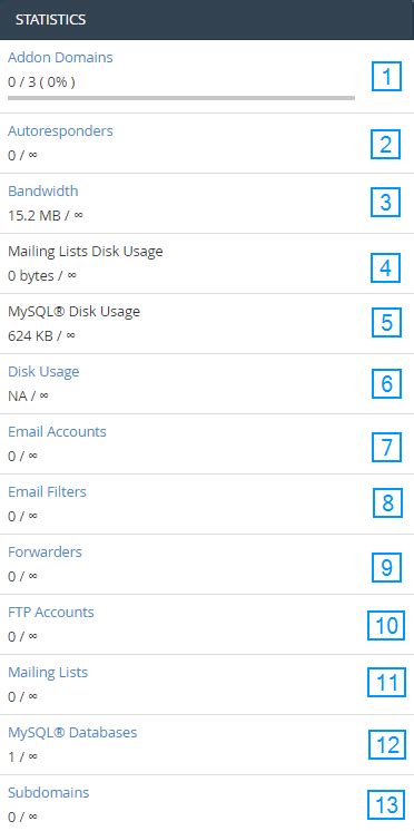 Cpanel Definitions Of The Stats Panel Hostwinds