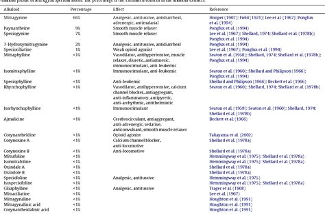 Table 1 From Neuroscience And Biobehavioral Reviews Semantic Scholar