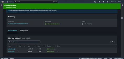 Ritesh Yadav On Linkedin Linuxworld Aws Cloudfront Cdn Contentdelivery Cloudcomputing