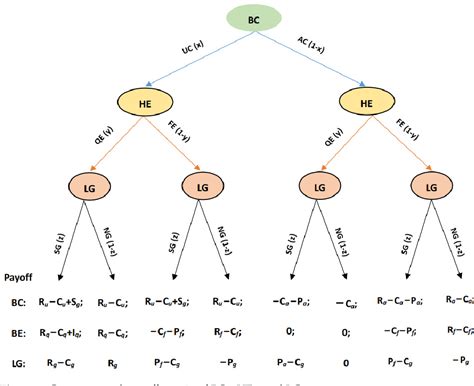 Figure 2 From How To Effectively Reduce Honey Adulteration In China An Analysis Based On