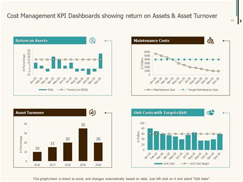 Top 10 Expenses Analysis PowerPoint Presentation Templates In 2025