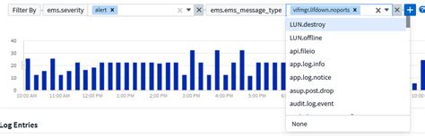 Netapp Cloud Insights Ontap Ems Alerting And Dashboard Widgets
