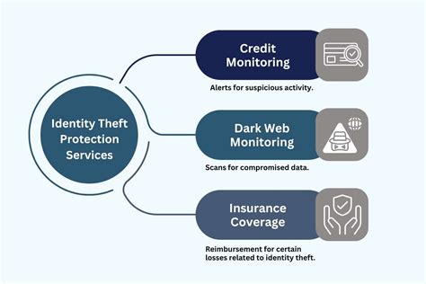 How To Prevent Identity Theft Online Signs Tips And Services Cyberpro Magazine
