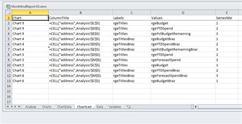 Dynamic Range Names And Charts In Excel 2010 Dick Moffats
