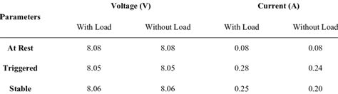 The Voltage And Current Rating For The Power Supply Of The Control Download Scientific Diagram