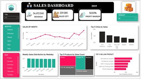 Meriskillintern Meriskill Dataanalysis Powerbi Damilola Adebayo