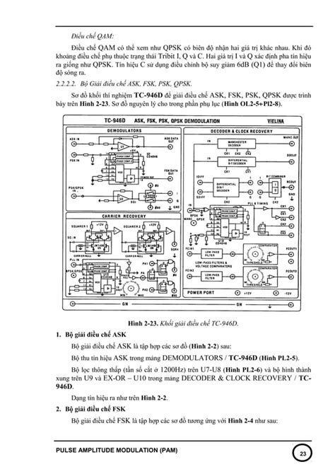 Ask Fsk Psk Qpsk Qam Modulation Demolation