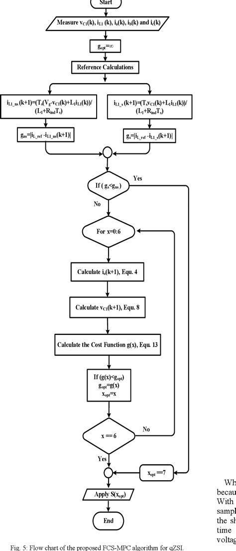 Figure 12 From A Powerful Finite Control Set Model Predictive Control Algorithm For Quasi Z
