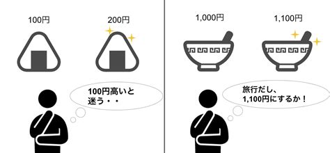 メンタルアカウンティング UX TIMES