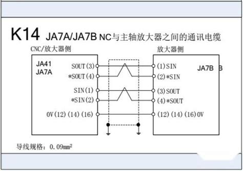 Fanuc 模拟主轴与串行主轴区别 知乎 Fanuc 模拟主轴与串行主轴区别 知乎