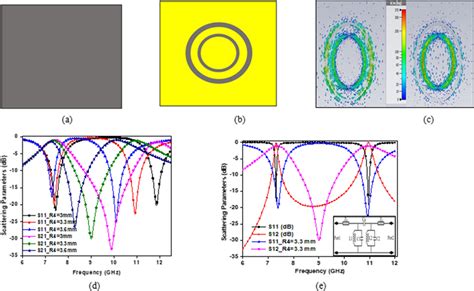 A B Top And Bottom View Of Dual Band Pass Fss C Surface Current Download Scientific Diagram