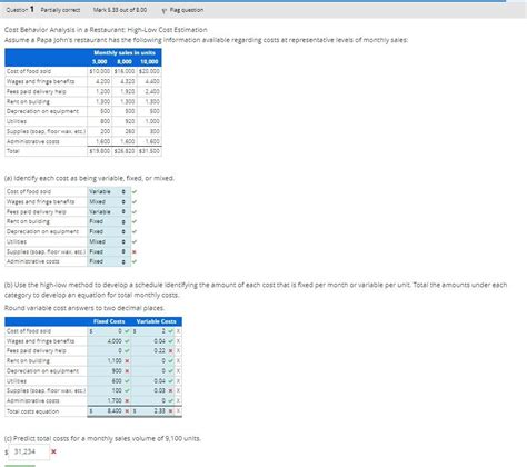 Solved Cost Behavior Analysis In A Restaurant High Low Cost