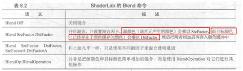 blend模式混合公式 blendsrc blenddst csdn博客