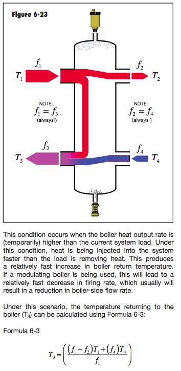 Hydronic Separator — Heating Help The Wall