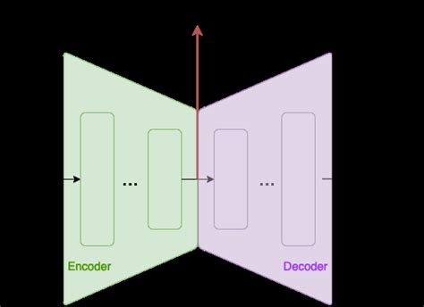 The Autoencoder Structure Download Scientific Diagram