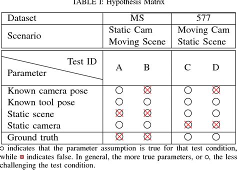 Table I From Comparison Of 3d Surgical Tool Segmentation Procedures With Robot Kinematics Prior