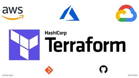 terraform — overview introduction to terraform — what is… by ashish