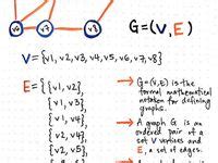 61 Graph Theory Ideas Graphing Theories Mathematics