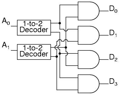 Decoder Combinational Logic Functions Electronics Textbook