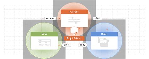 Major Types And Benefits Of Magento 2 Design Patterns