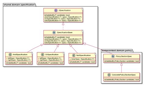C How To Define And Enforce Complex Rules Constraining Hierarchical Entities Stack Overflow