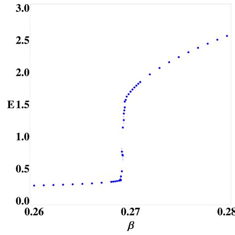 Observables For ℎ 001 𝜇 0 Around The First Order Phase Download Scientific Diagram