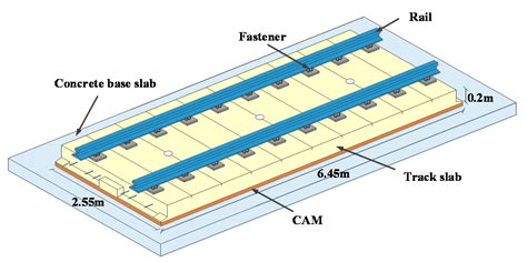 Arching Detection Method Of Slab Track In High Speed Railway Based On