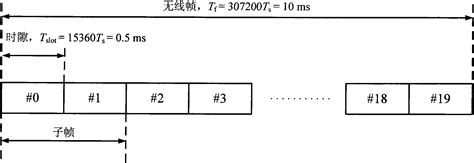 Method For Transmitting Downlink Control Signaling Of LTE Advanced System Eureka Patsnap