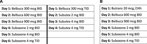 Frontiers Case Report Successful Induction Of Buprenorphine In Medically Complex Patients