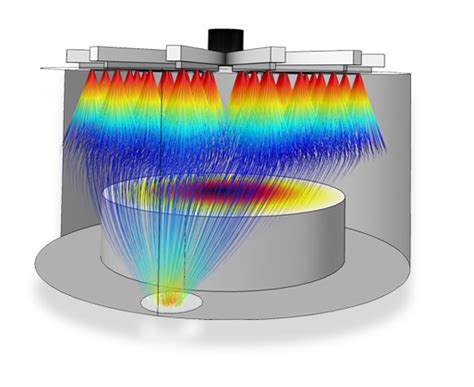 Particle Tracing Module