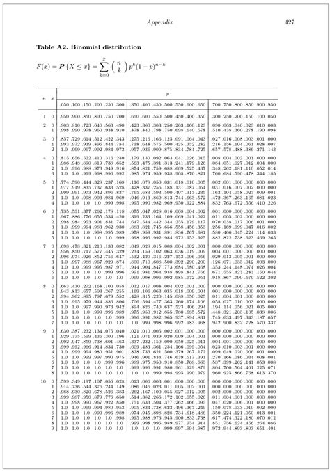 4 Some Special Discrete Random Variables Statistics And Probability