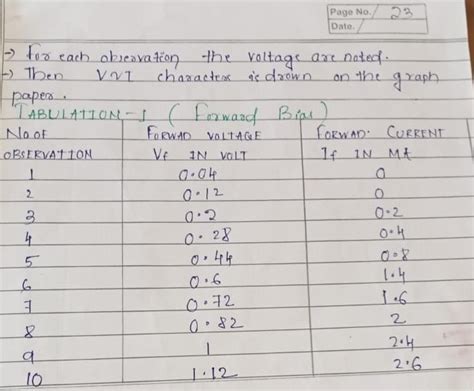 To Draw The I V Characteristic Curve Of A P N Junction In Forward Bias And Reverse Bias Edbod