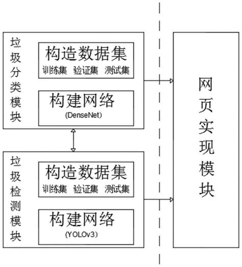 基于深度学习的垃圾检测系统