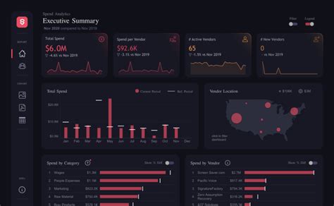 Pradeep Kumar G On Linkedin Spend Analytics Dashboard Votd