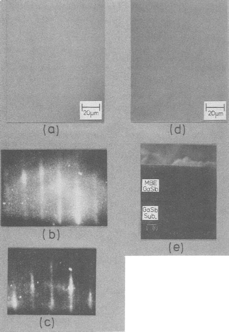 A Surface Of Gasb Substrate Etched By The Treatment V B Rheed Download Scientific