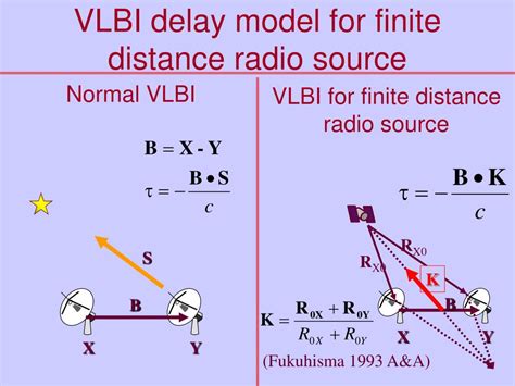Ppt Vlbi Observation For Spacecraft Navigation Nozomi Data Processing And Analysis Status